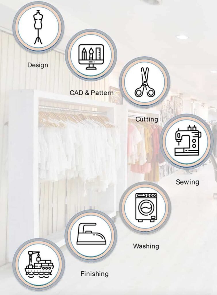 Meenu Creation LLP - OGTC